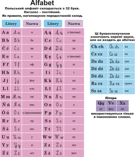 Алфавит польський українською мовою