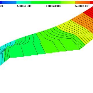 Fig Reference Solution Fig Homogenized Solution Download Scientific Diagram