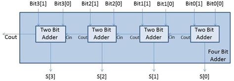 Parallel Model Execution On Many Cores Modelon