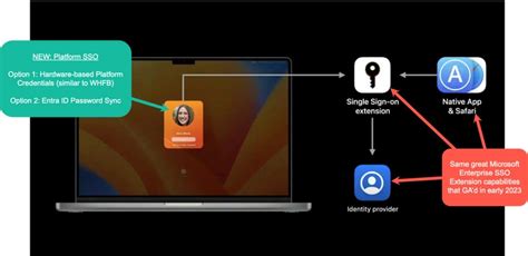 Microsoft Enterprise Sso Og Plattform Sso For Macos Evelon