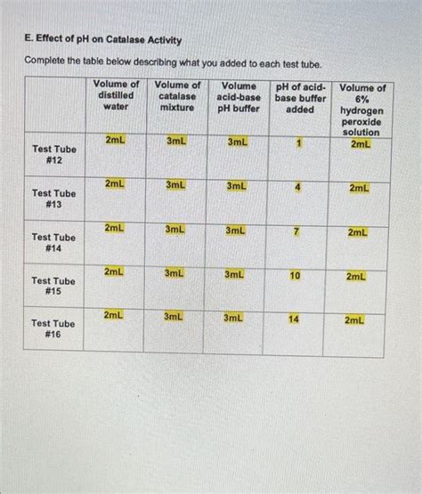 E Effect Of Ph On Catalase Activity Complete The