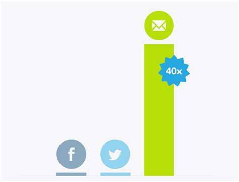 How To Build An Email List Fast From Scratch In 2023 Optimonk Blog