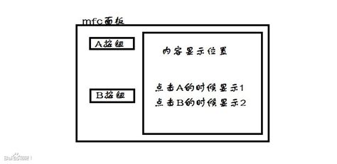 Mfc 怎么点击不同的按钮后在界面同一位置显示不同的对话框内容 Csdn社区