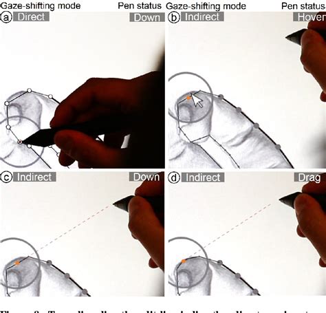 Figure 1 From Gaze Shifting Direct Indirect Input With Pen And Touch Modulated By Gaze