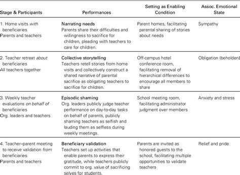 table 3 from how beneficiaries become sources of normative control