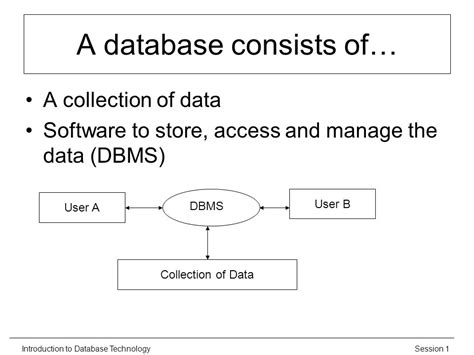 Session 1introduction To Database Technology Introduction To Relational