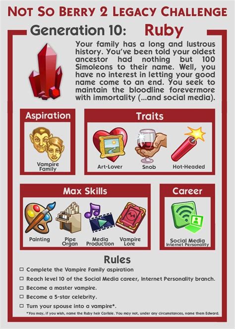 Sharing The Rule Card Graphics I Made For The Not So Berry Challenge 2