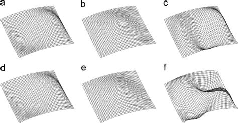 Modal Shapes A First B Second And C Third Mode Of Model P1