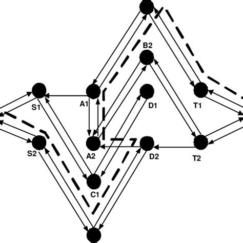 Example To Illustrate First Fit And Random Fit Wavelength Assignment