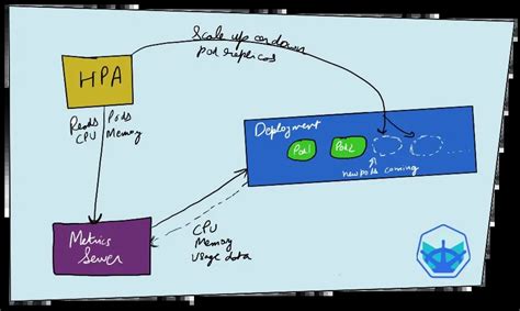 Simplifying Eks Cluster Management Across Multiple Aws Accounts With