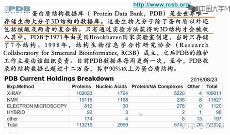 山东大学生物信息学学习笔记2 蛋白质数据库 知乎