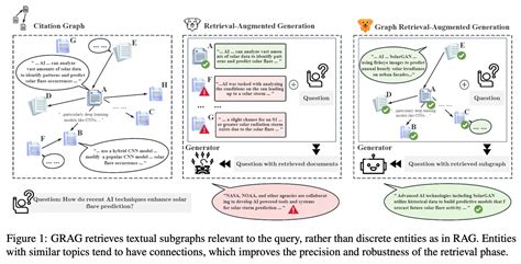 Awesome Rag2024ragmd At Master · Awesome Ragawesome Rag · Github