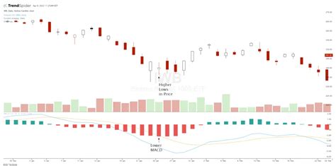 a complete guide to the macd indicator new trader u