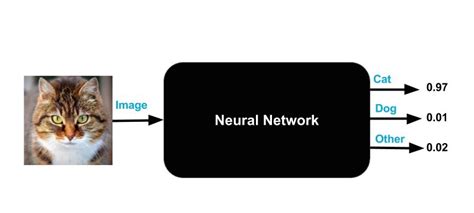 learn opencv 神经网络：初学者视图 github learnopencv csdn博客