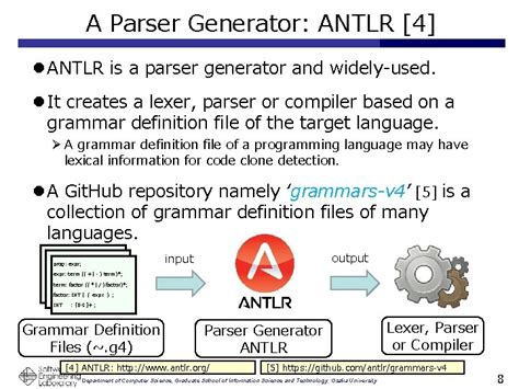 Multilingual Detection Of Code Clones Using Antlr Grammar