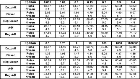 Table 11 From Improved Nonparametric Inference For The Mean Of A Bounded Random Variable With