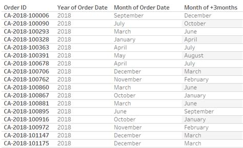 5 Neat Functions In Tableau The Data School