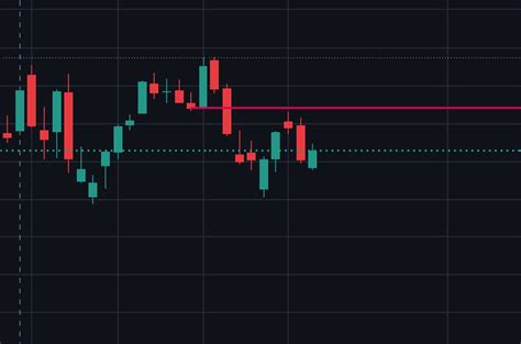 Pine Script How To Plot A Horizontal Line In Tradingview At The