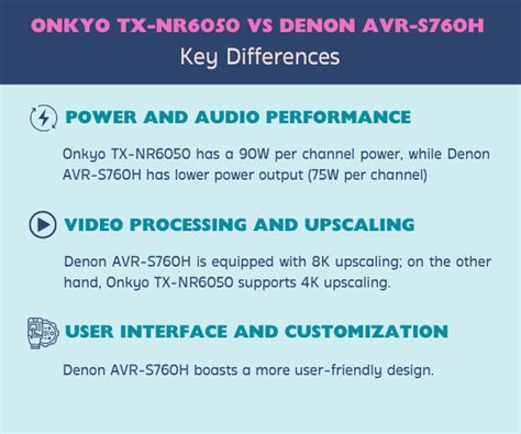 Onkyo Tx Nr6050 Vs Denon Avr S760h A Complete Comparison Smart Home Scope