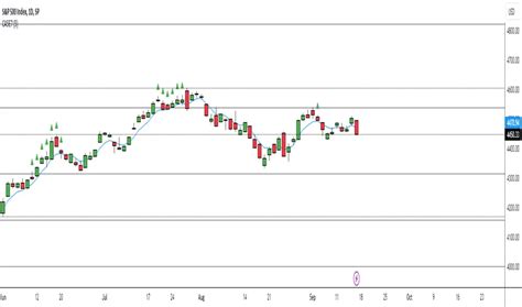 7 Consecutive Closes Abovebelow The 5 Period — Indicator By