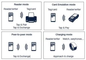 Cara Mengaktifkan Nfc Di Xiaomi Dengan Mudah Lidahtekno