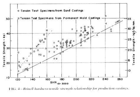 Brinell Hardness Equation At Sarah Scoggins Blog