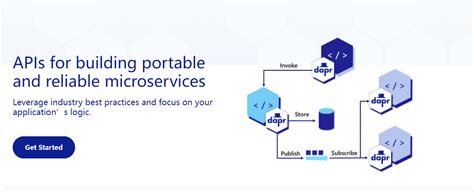 第四部分 dapr on kubernetes core on kubernetes