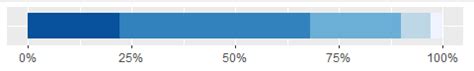 Ggplot2 Reducing Panel Height Width In A Ggplot Cropping The White