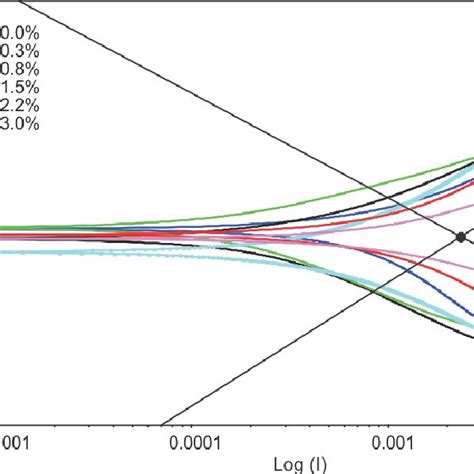 Photographic Image 5x Of The Failed Area In The Specimens Covered