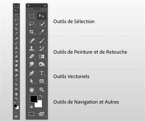 Easy Micro Outils Photoshop Overvue Formations Informatiques Pour Entreprises