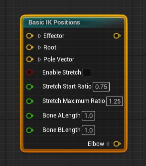 Inverse Kinematics Alienrenders