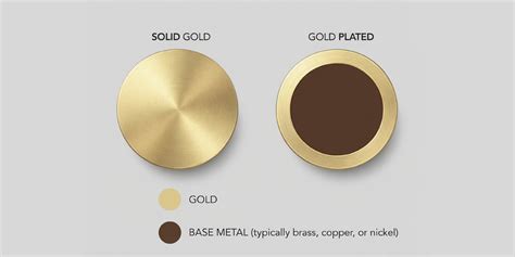 Zhulian Indonesia Gold Vs Gold Plated How To Tell The Difference