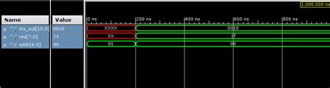 Rtl Design And Implementation Of A Risc Single Cycle Processor Part I
