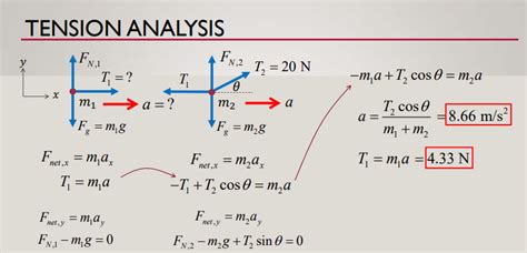 Solved Two Blocks Are Connected With A String And Are On A Chegg