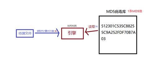 恶意代码技术及恶意代码检测技术原理与实现，从零基础到精通，收藏这篇就够了！ 源代码扫描与恶意代码检测一样吗 csdn博客