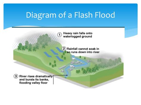 PPT Flash Floods PowerPoint Presentation Free Download ID