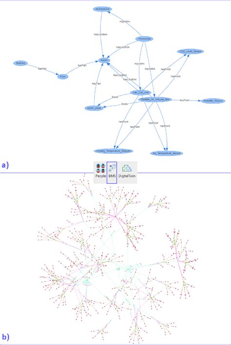 Figure 9 From Bim To Brick Using Graph Modeling For Iotbms And Spatial Semantic Data
