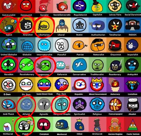 Did This Thingy R Polcompballanarchy