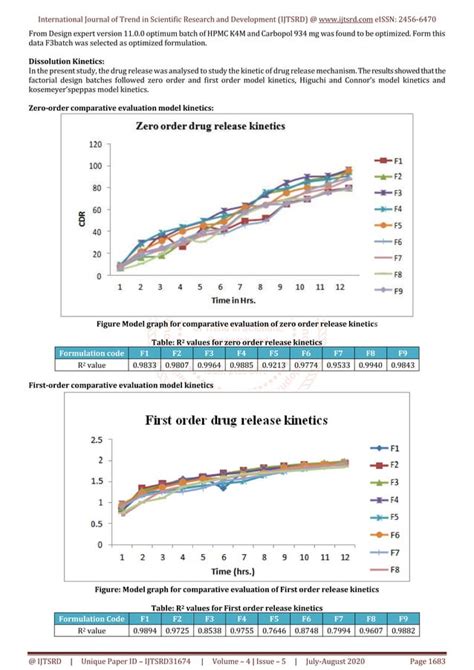 Design And Development Of Effervescent Floating Tablet Dapagliflozin Pdf
