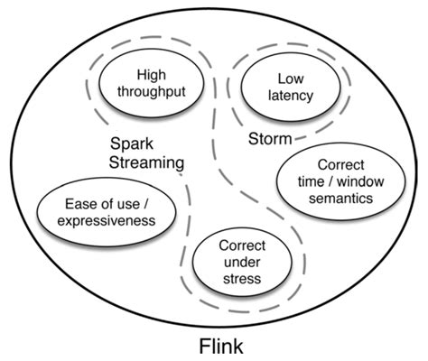 读书笔记:《introduction To Apache Flink》 Csdn博客 读书笔记:《introduction To Apache Flink》 Csdn博客