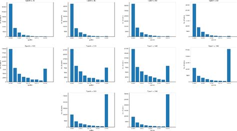 Figure 3 1 From Understanding Adversarial Attacks And Defenses On Neural Networks Semantic Scholar