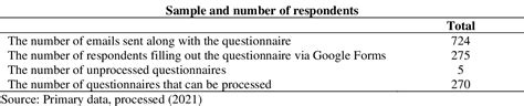 Table 2 From Jurnal Ekonomi Dan Bisnis Semantic Scholar