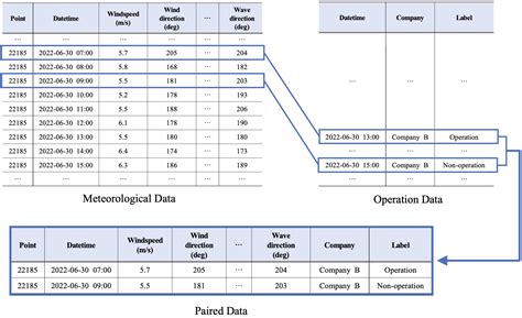 Github Dxlabskku Ferry