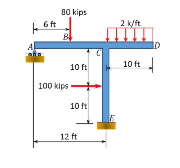 Solved Using The Method Of Consistent Deformation Compute Chegg