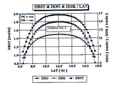 The Relationship Of The Design Specifications For The Station Shared Download Scientific