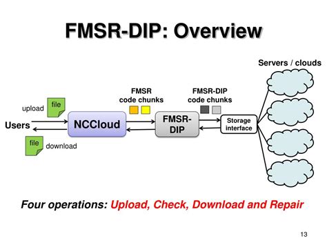 Ppt Enabling Data Integrity Protection In Regenerating Coding Based