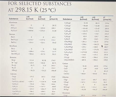 Solved Calculate ΔS values for the following reactions by Chegg