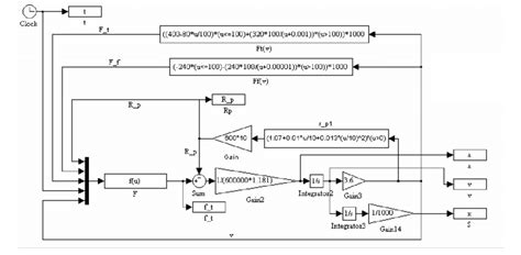 Simulink Model Used For Running Diagrams Drawing Main Input Variable It Download Scientific