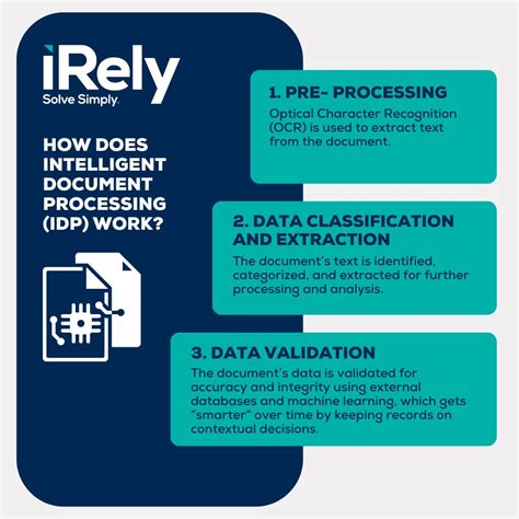 irely on linkedin documentprocessing automation erp
