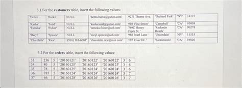 solved part 1 1 create a schema named sales as in the